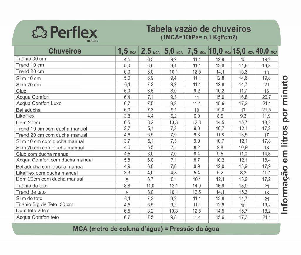 CHUVEIRO DE TETO TREND – Perflex